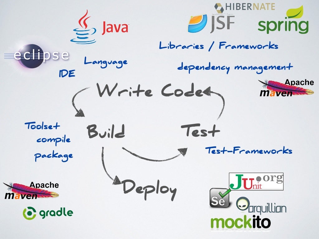 Write Once, Run Everywhere: Can JavaScript deliver what Java promised? Write Once, Run Everywhere: Can JavaScript deliver what Java promised?