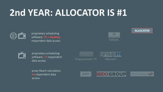 allocator | PPT