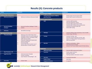 RDM landscape in the Netherlands | PPT
