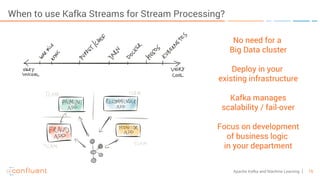 Kai Wähner, Technology Evangelist at Confluent: "Development of Scalable Machine Learning ...