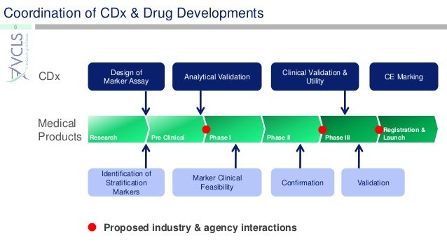 201706 medtech euivdr_c_dx_slg_slide_share