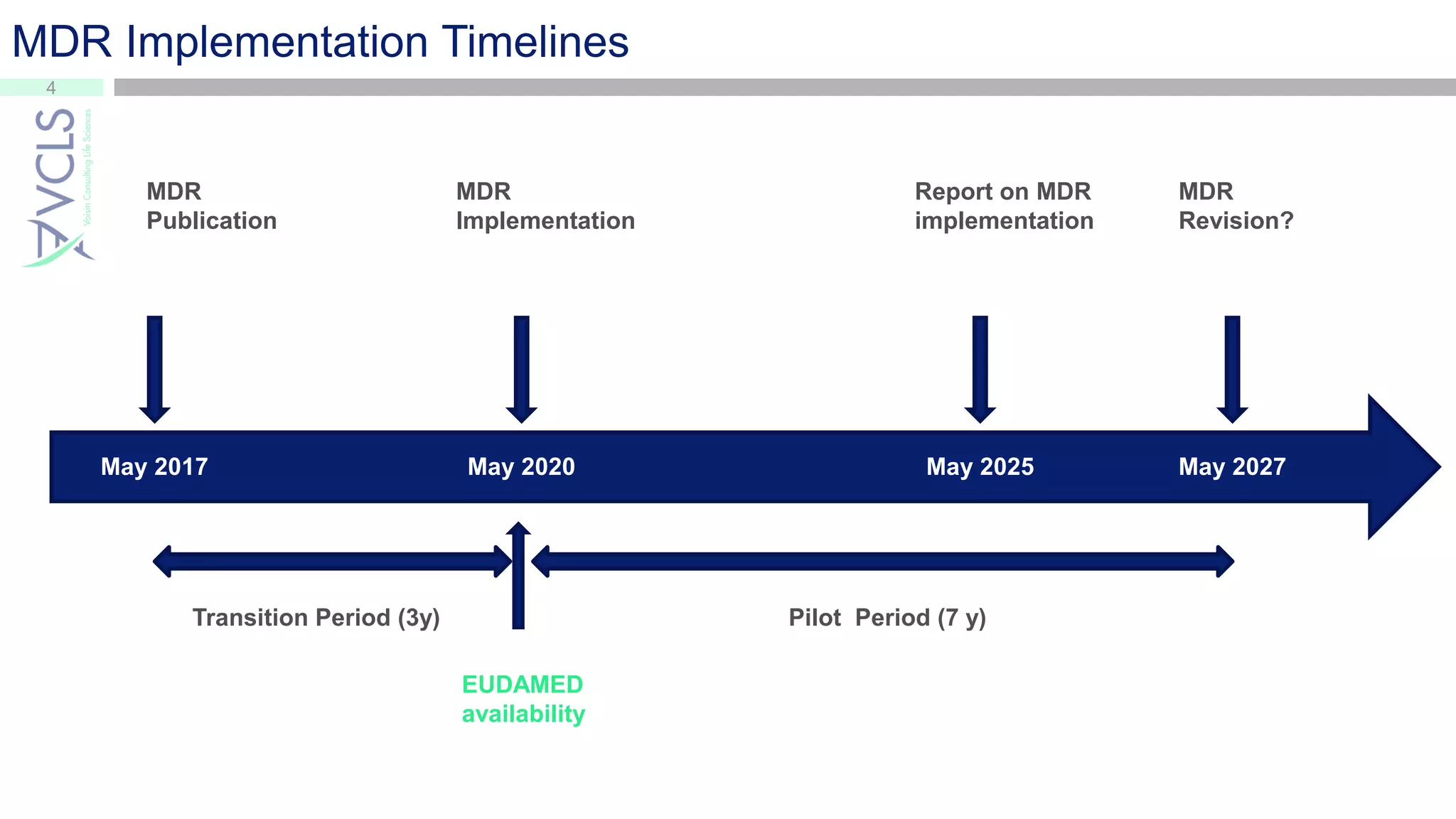 201706 medtech mdr_clinical_evaluation_investigation_ep_slide_share | PDF