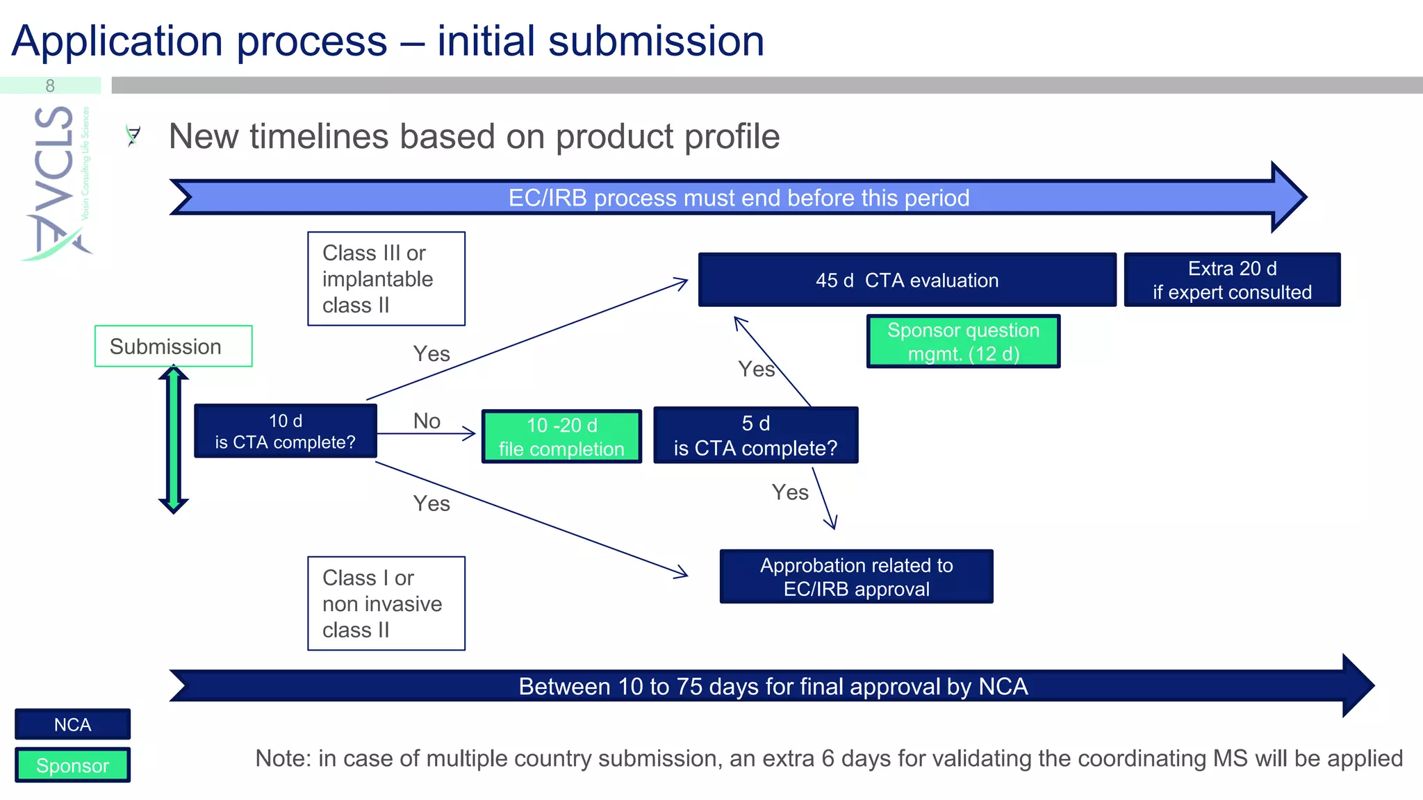 201706 medtech mdr_clinical_evaluation_investigation_ep_slide_share | PDF