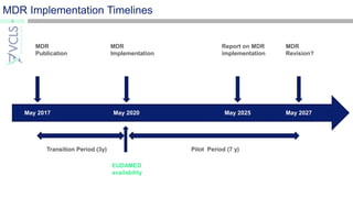 201706 medtech mdr_clinical_evaluation_investigation_ep_slide_share | PDF