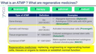 Overview of EU Regulatory Landscape for Regenerative Medicines | PPTX ...