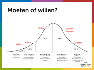 20170706.moeten naarwillen.hvg.nl
