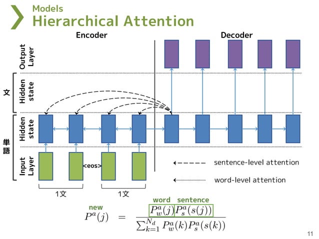 【文献紹介】abstractive Text Summarization Using Sequence To Sequence Rnns