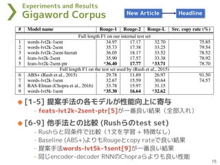 【文献紹介】Abstractive Text Summarization Using Sequence-to-Sequence RNNs and Beyond | PPT