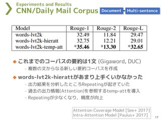 【文献紹介】Abstractive Text Summarization Using Sequence-to-Sequence RNNs and Beyond | PPT