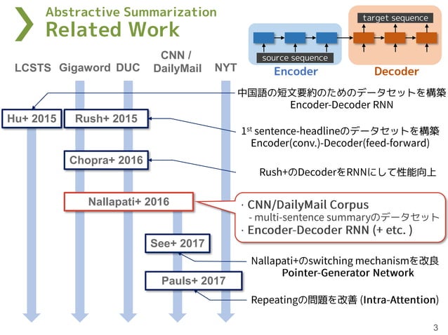【文献紹介】abstractive Text Summarization Using Sequence To Sequence Rnns And Beyond Ppt
