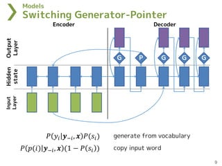 【文献紹介】Abstractive Text Summarization Using Sequence-to-Sequence RNNs and Beyond | PPT