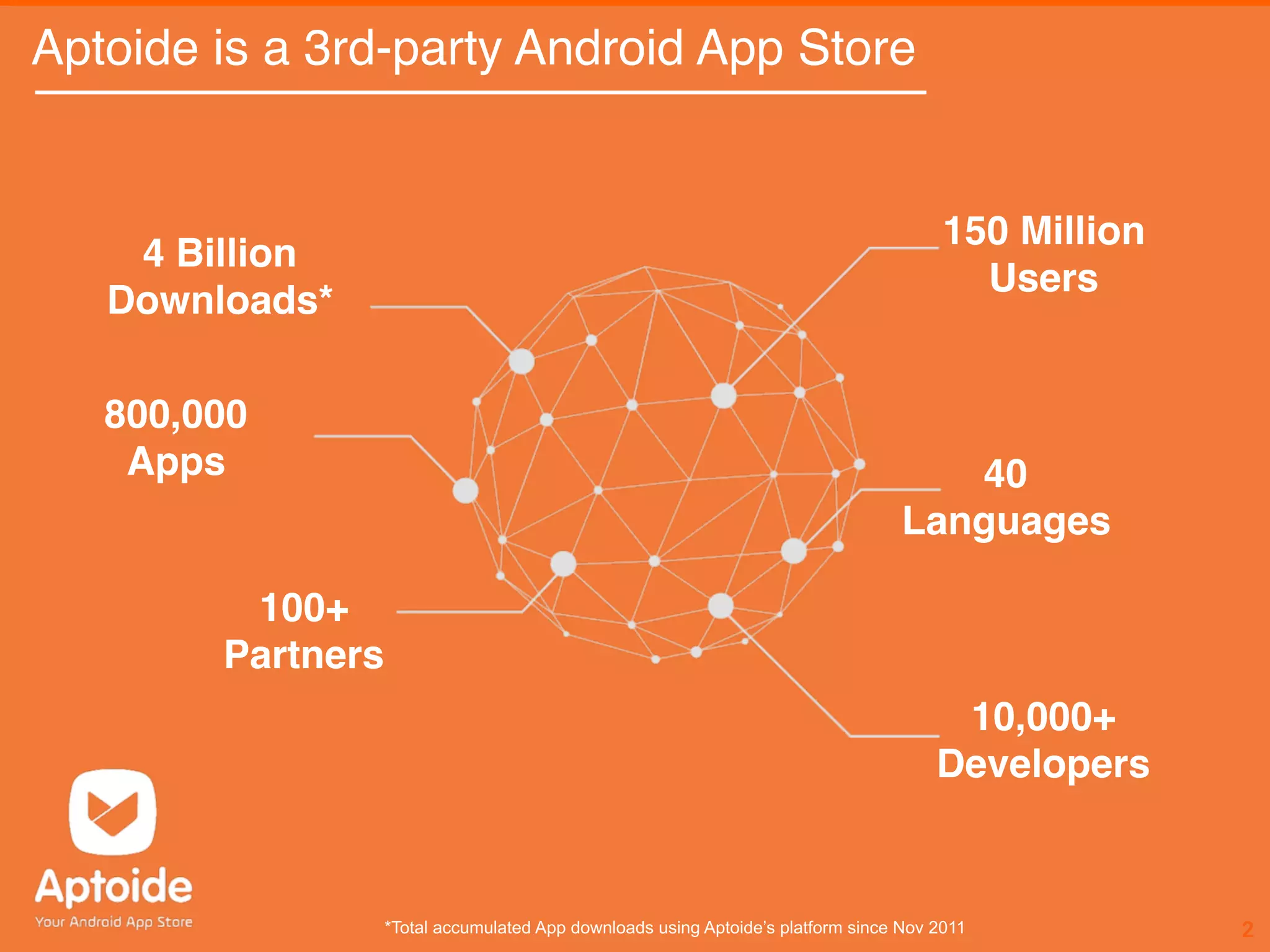 Trends In The App Eco System Ppt