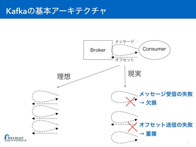 Apache Kafka 0.11 の Exactly Once Semantics | PPT
