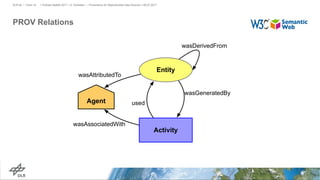 Provenance for Reproducible Data Science | PPT