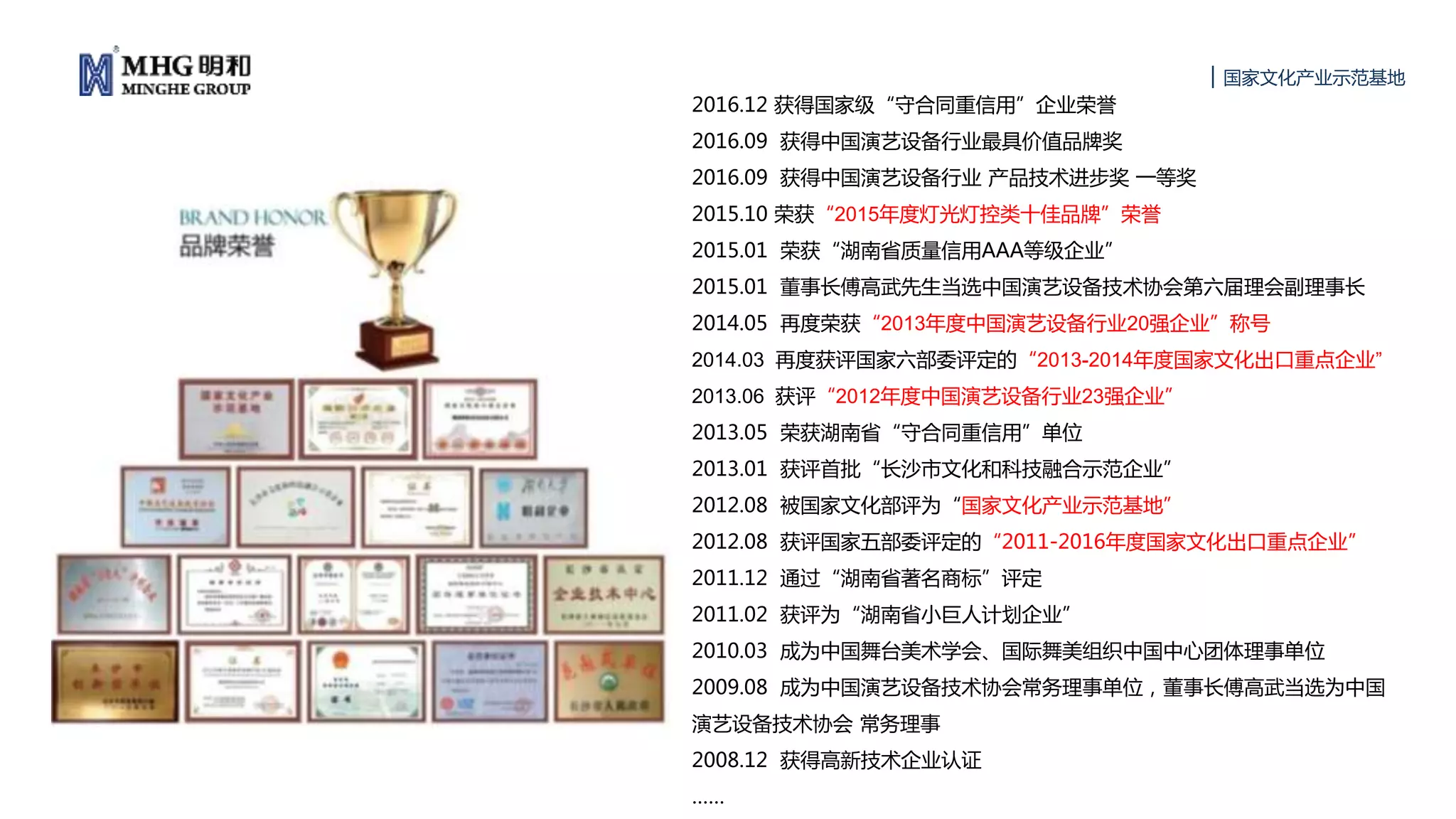 Minghe group instruction | PPT | Free Download