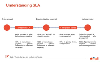 Orders overview | PPT