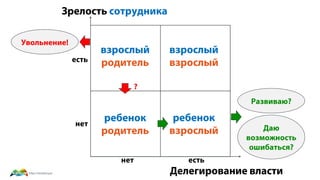 Whiskey Management | PPT