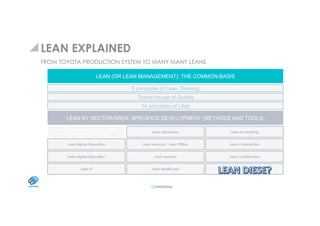 Lean Management explained to CEOs & Others | PPT