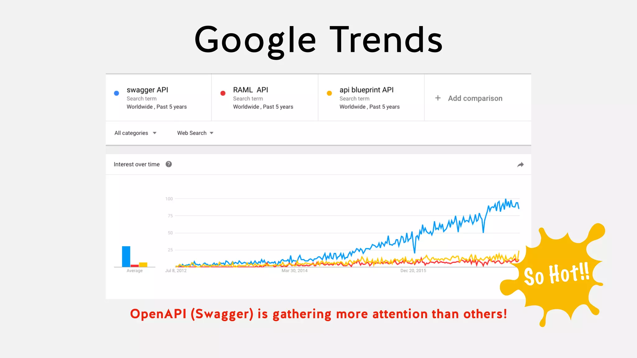 OpenAPI development with Python | PDF | Programming Languages | Computing