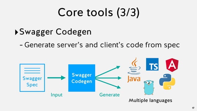 OpenAPI development with Python | PDF | Programming Languages | Computing