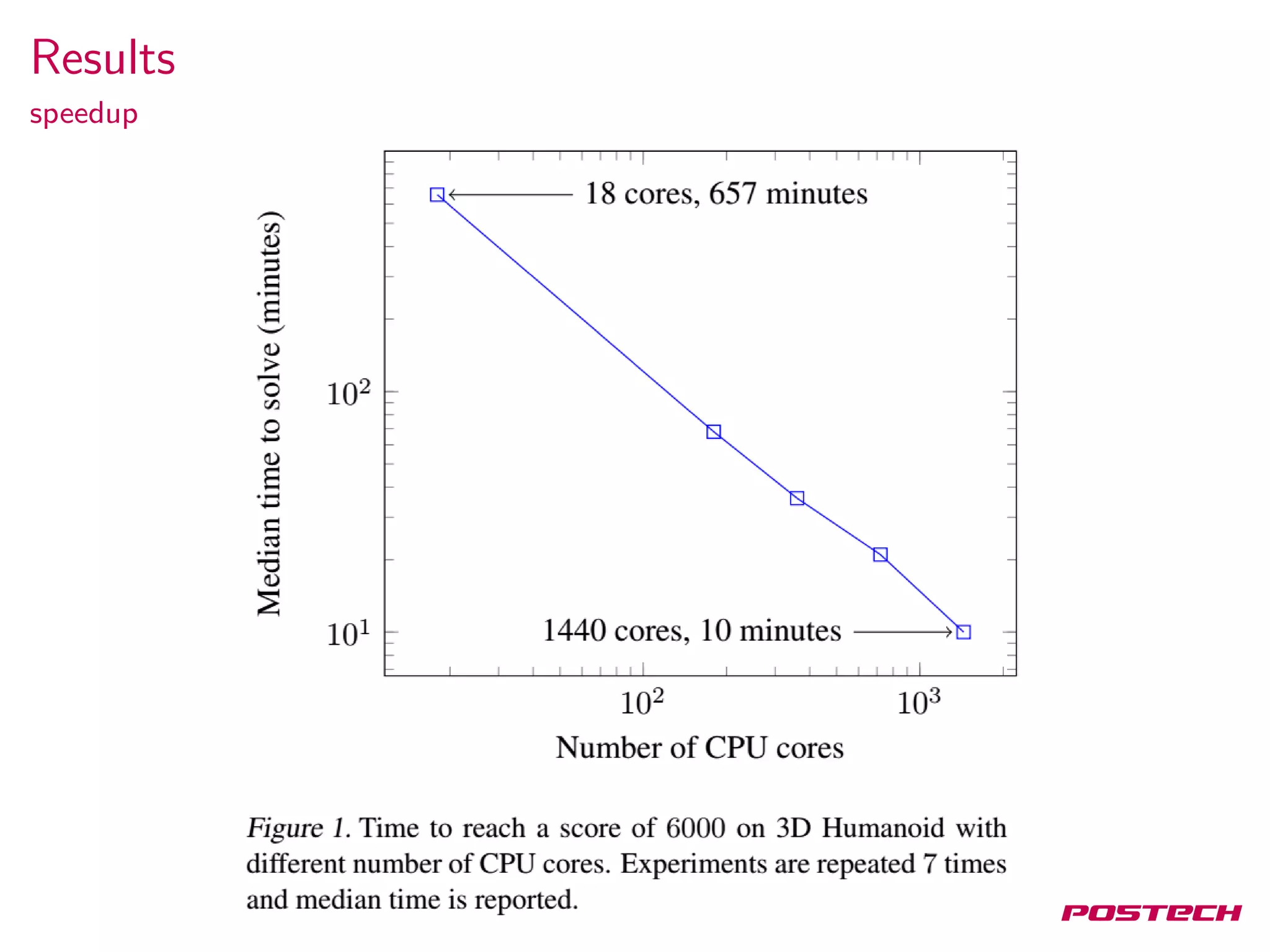 Evolution Strategies as a Scalable Alternative to Reinforcement ...