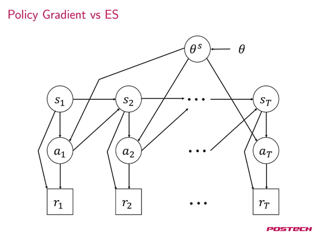 Evolution Strategies as a Scalable Alternative to Reinforcement ...