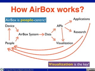 [2017 AI-SOCD] AirBox Data Visualization: demonstration with case studies | PDF
