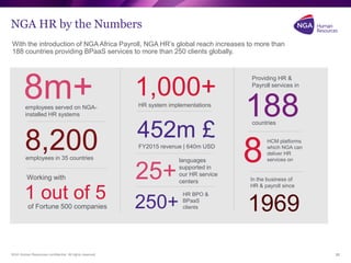NGA Africa Payroll | PPT