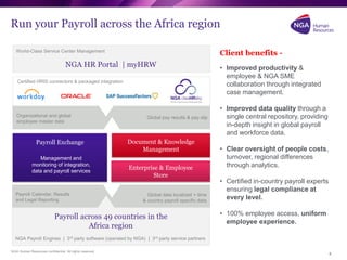 NGA Africa Payroll | PPT