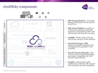 NGA Africa Payroll | PPT