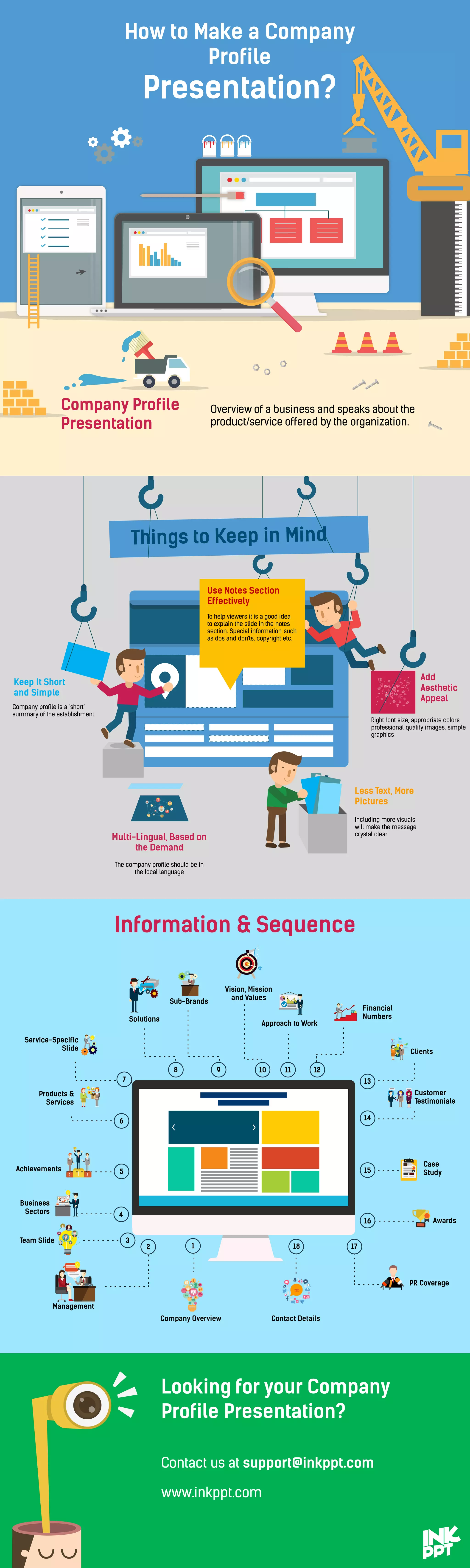 How & Why To Make A Company Profile Presentation | PDF