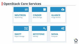 Beyond OpenStack | OpenStack in Real Life | PPT