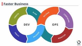 Beyond OpenStack | OpenStack in Real Life | PPT