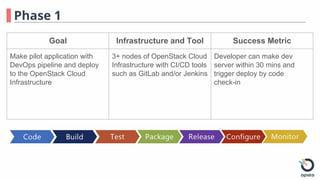 Beyond OpenStack | OpenStack in Real Life | PPT