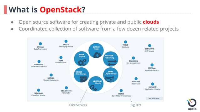 Beyond OpenStack | OpenStack in Real Life | PDF