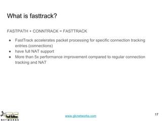 Mikrotik fasttrack | PDF