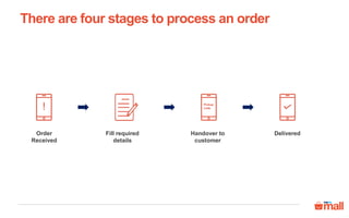 Paytm Mall Shop_Order Processing_English | PPT