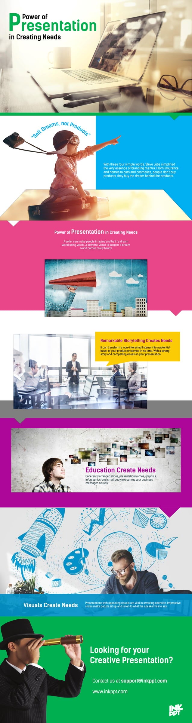 Power of Presentation In Creating Needs | PDF