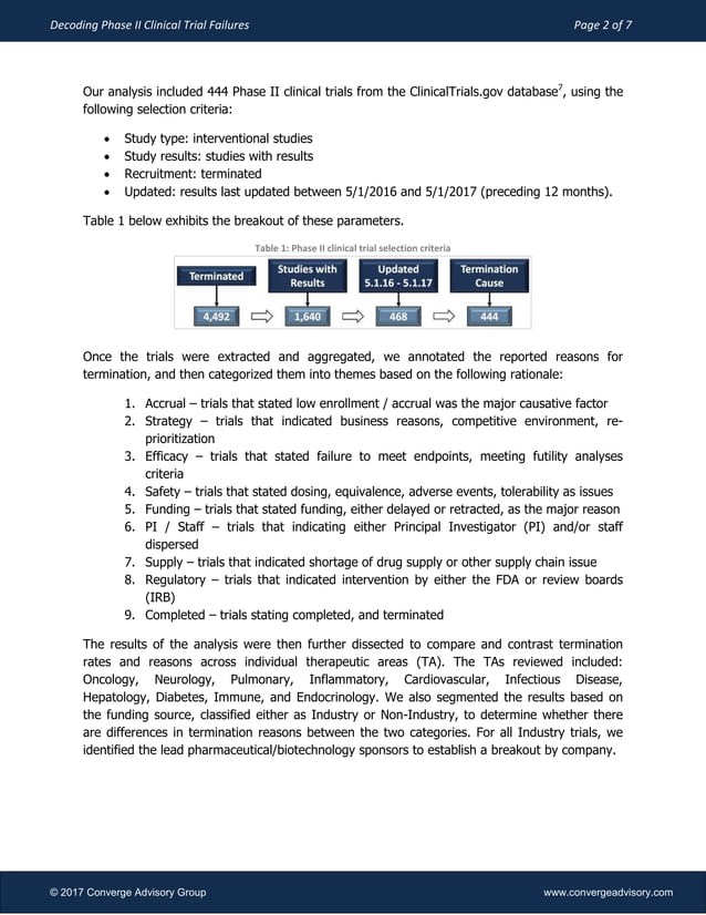 Decoding Phase II Clinical Trial Failures | PDF