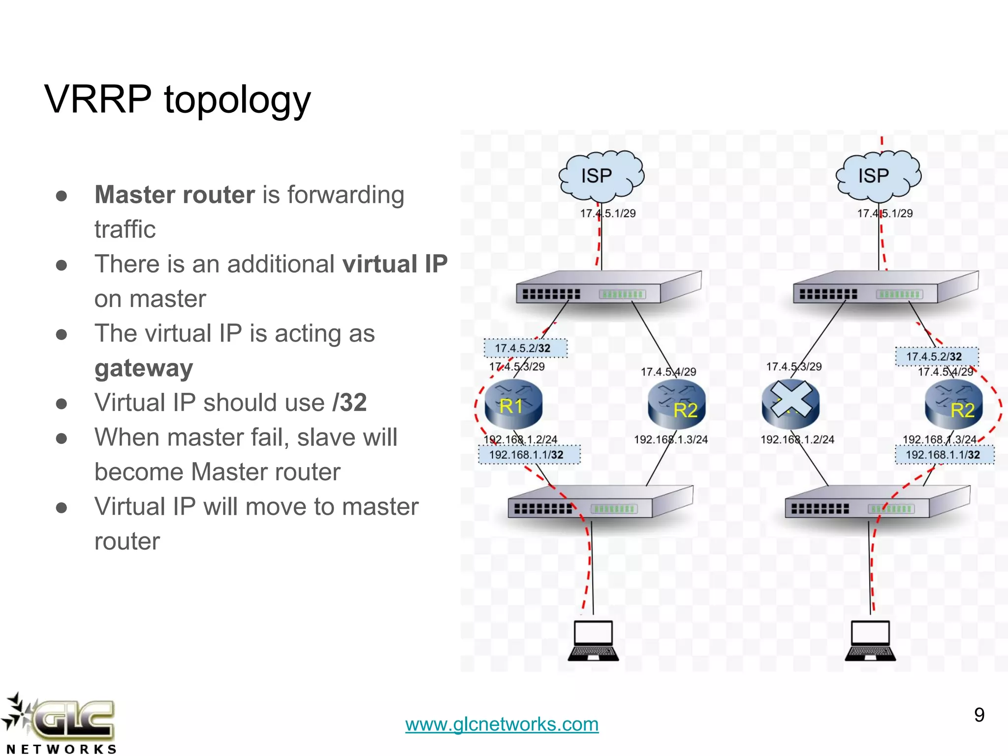 Mikrotik VRRP | PDF