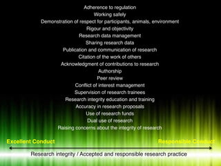 Principles and key responsibilities in research integrity, research ...