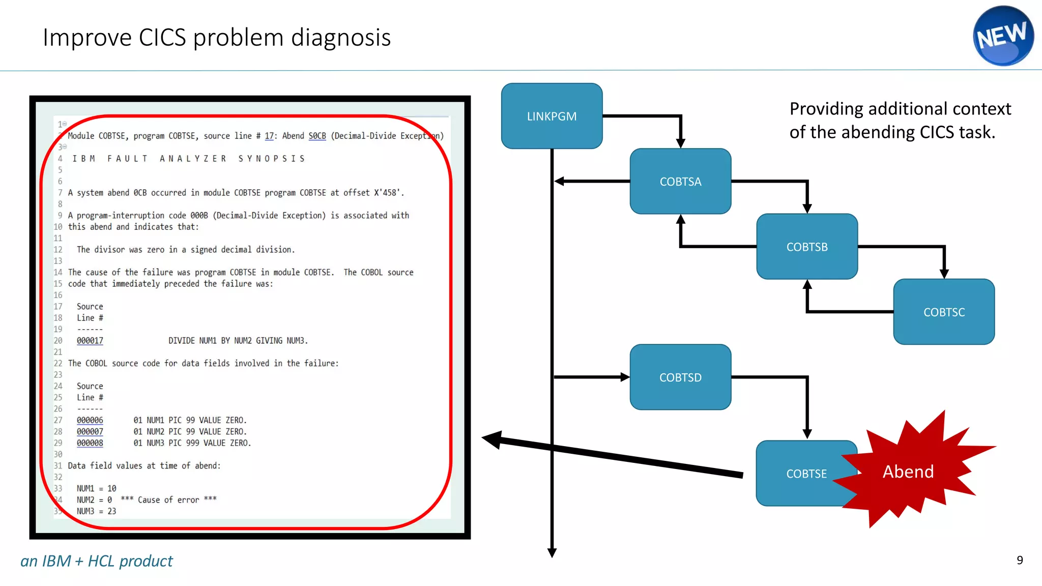 Fault Analyzer for z/OS Overview | PDF