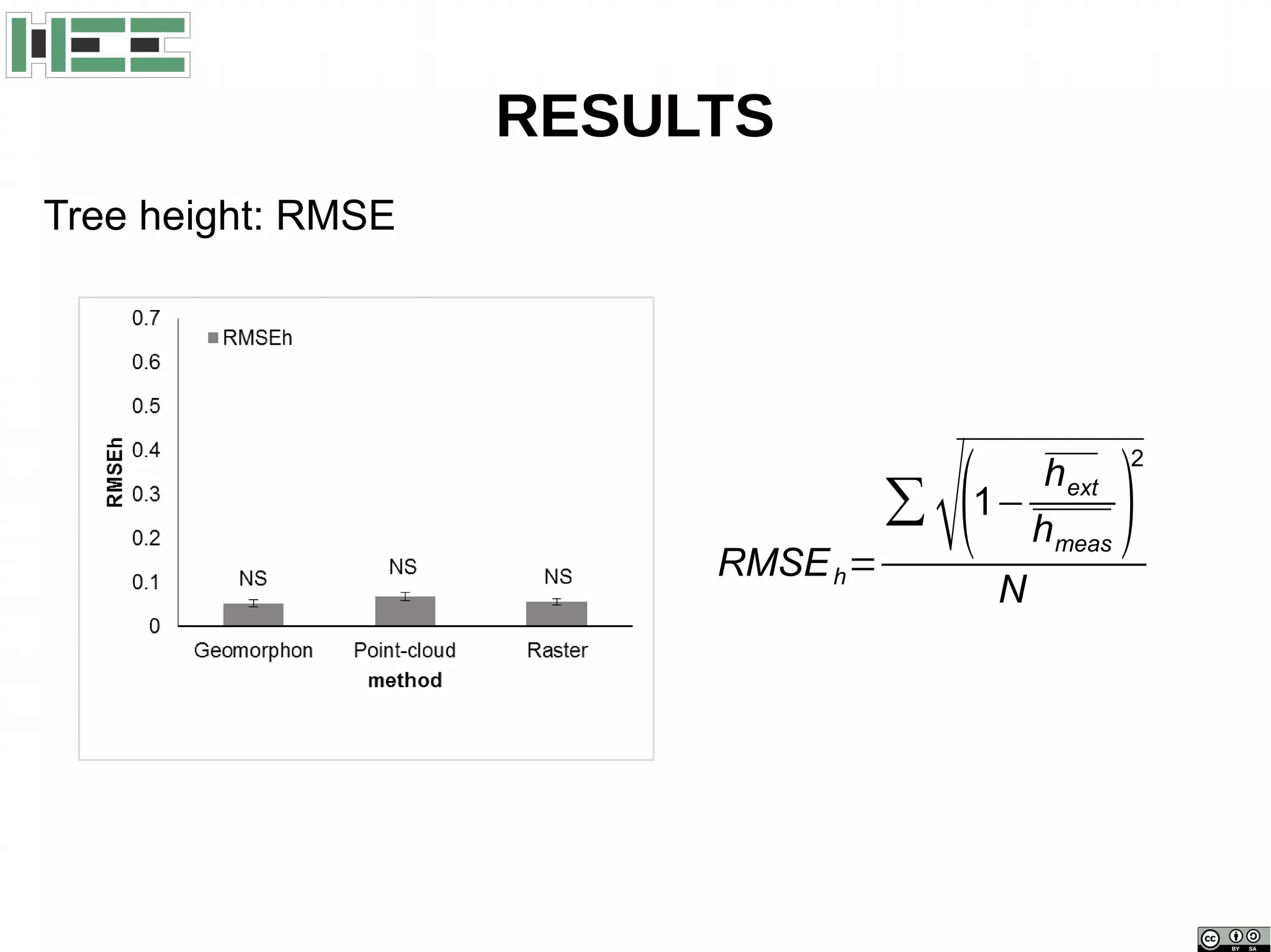 Application Of A Pattern Recognition Algorithm For Single Tree