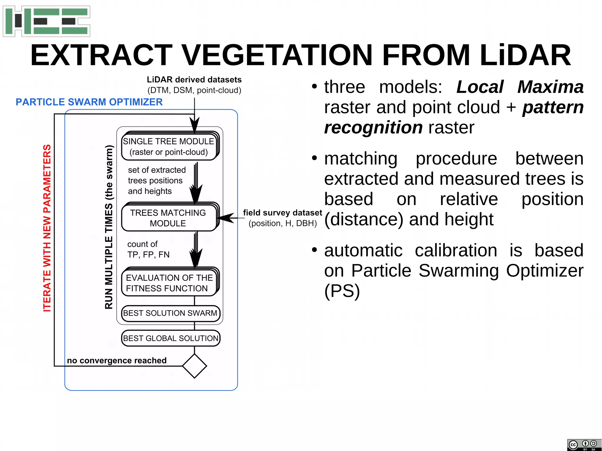Application Of A Pattern Recognition Algorithm For Single Tree Detection From Lidar Data Pdf