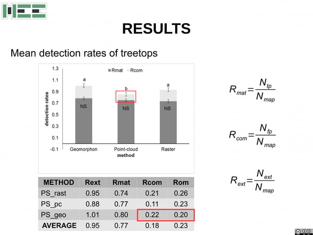 Application Of A Pattern Recognition Algorithm For Single Tree
