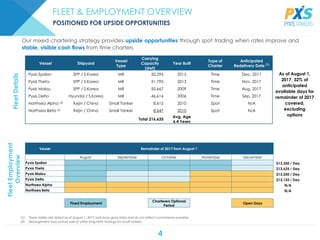 201708 pyxis tankers - company presentation | PPT