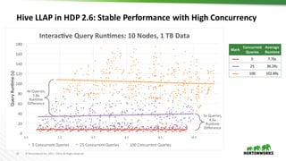 Enterprise Data Warehouse Optimization: 7 Keys to Success | PPT