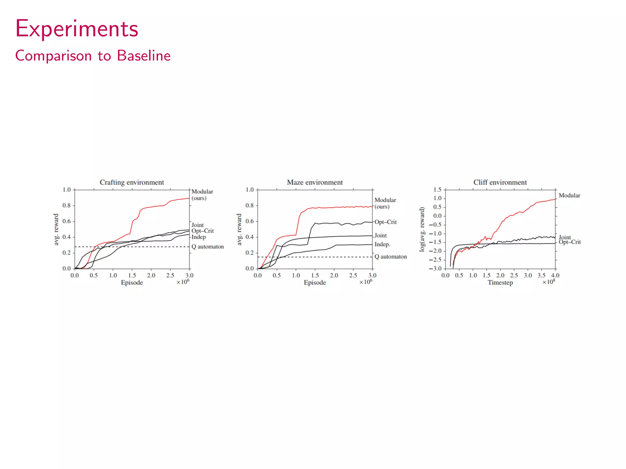 Modular Multitask Reinforcement Learning with Policy Sketches | PPT