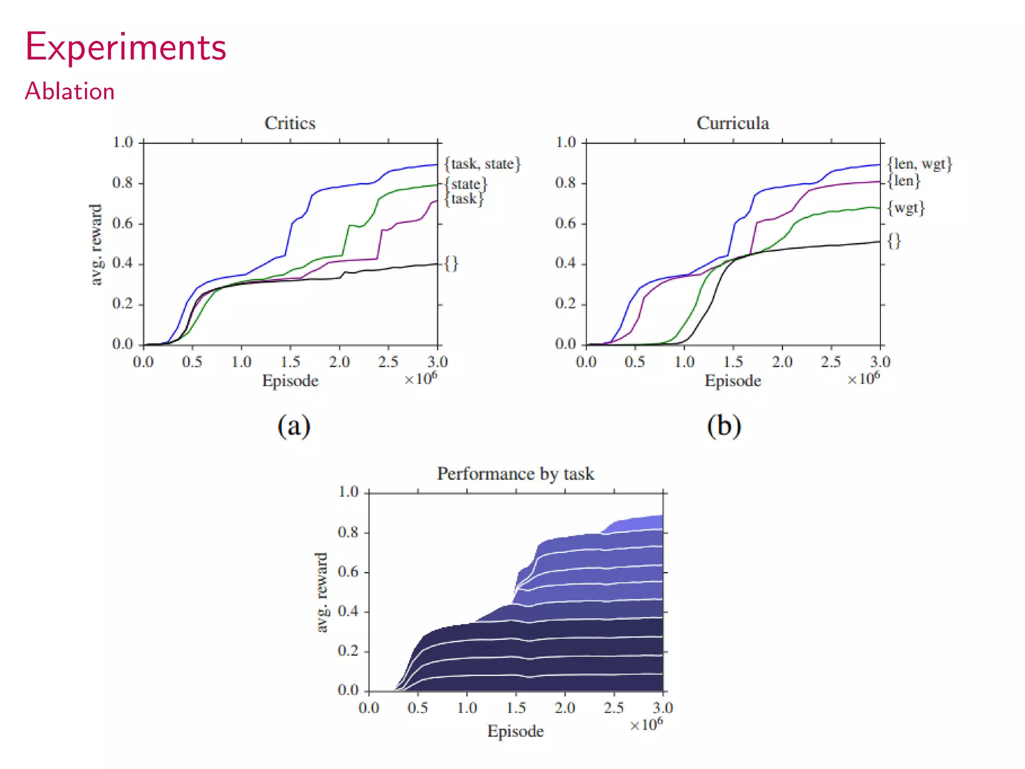 Modular Multitask Reinforcement Learning with Policy Sketches | PPT
