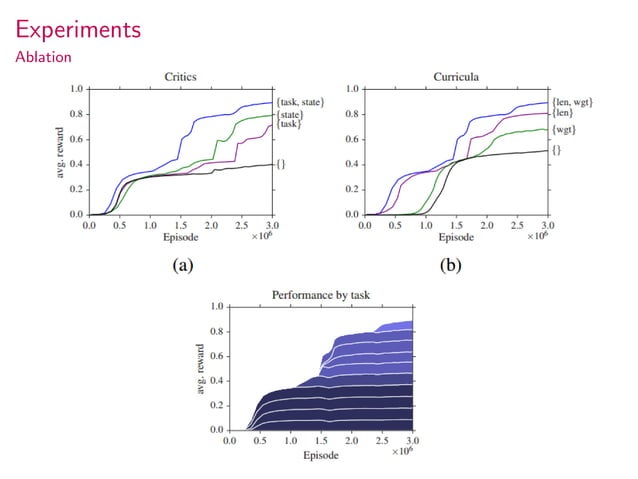 Modular Multitask Reinforcement Learning with Policy Sketches | PPT